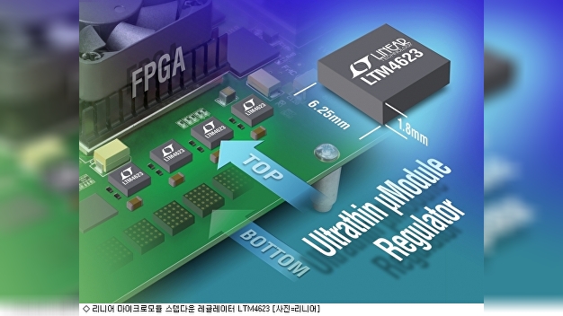 리니어, 마이크로모듈 레귤레이터 'LTM4623' 출시