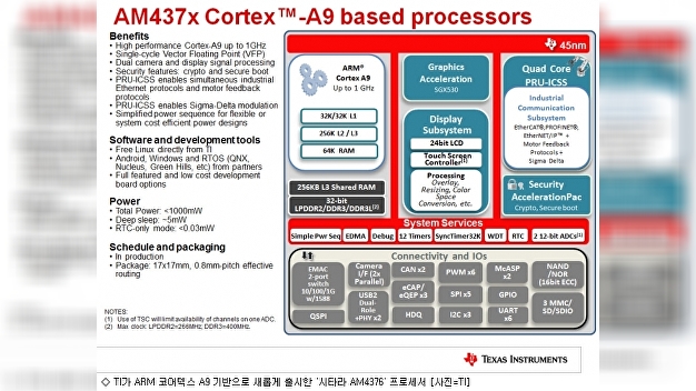 TI, ARM 코어텍스 A9 기반 새 프로세서 출시