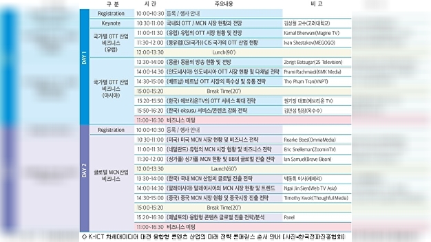 국내외 OTT·MCN 산업 전망 한눈에 본다