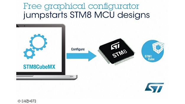 ST마이크로, STM8CubeMX 그래픽 컨피규레이터 출시