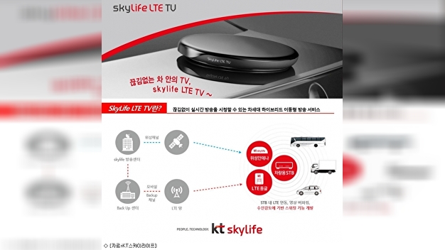 KT스카이라이프, 이동형 TV 'SLT' 판매점 확대