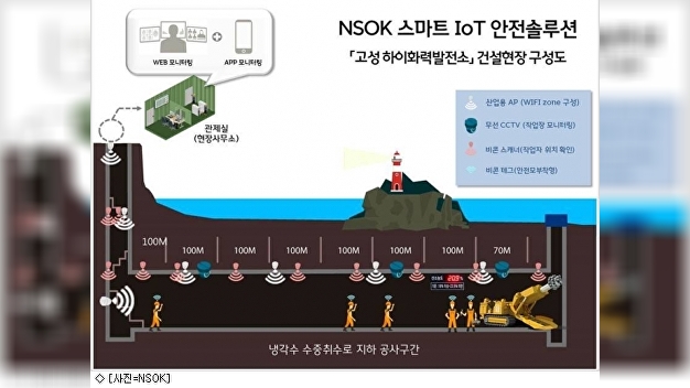 NSOK, 발전소 건설현장에 IoT 안전 솔루션 공급