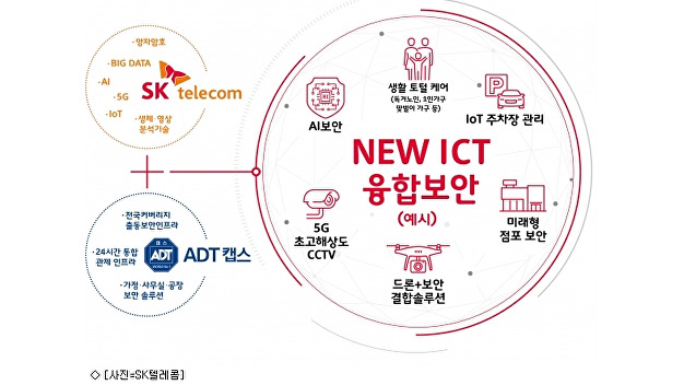 ADT캡스-NSOK 통합법인 출범…전략기획본부 신설