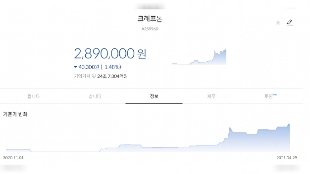 SKIET·SK바사 연이어 흥행…IPO유망주, 장외시장서 '후끈'