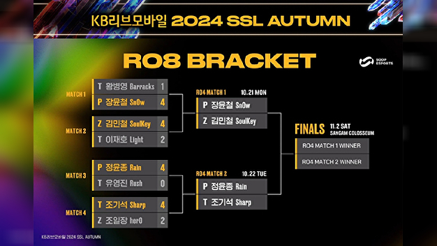 SOOP, 'KB리브모바일 2024 SSL 어텀' 4강 진행