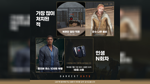 NHN, '다키스트 데이즈' 1차 CBT 결과 공개…스토리 몰입감 '긍정적'