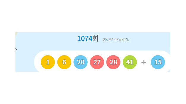 [종합]1074회 로또 1등 당첨자 12명...21억 받는다