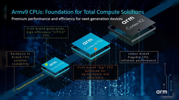 ARM, 개방형 표준 아키텍처 SOAFEE 회원사 50곳 돌파