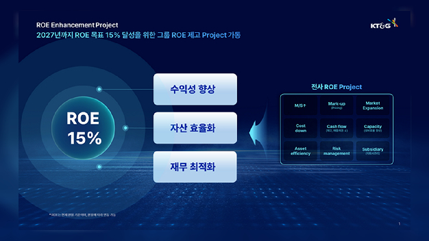 KT&G "2027년까지 ROE 15% 달성·3.7조 주주환원"