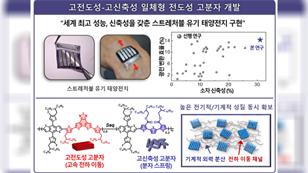 KAIST, 쭉쭉 늘어나는 최고 성능의 태양전지 개발