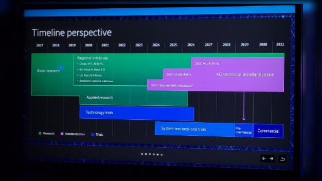 [정구민의 톺아보기] MWC23, 6G를 향한 진화