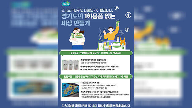 경기도, 1회용품 없는 세상 만들기로 민간부문 온실가스 86톤 감축
