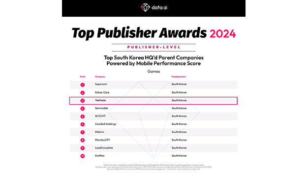위메이드 2024년 상위 퍼블리셔 어워드 국내 퍼블리셔 부문 3위 4501