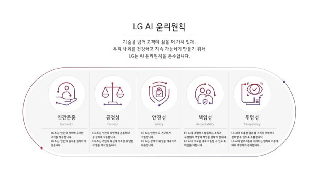 LG, 'AI 윤리원칙' 발표…인간존중·공정성 등 5대 핵심가치 선정