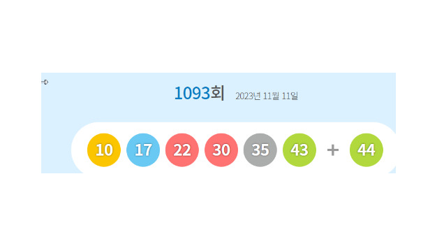 1093회 로또 당첨번호 10·17·22·30·35·43...보너스 번호 44