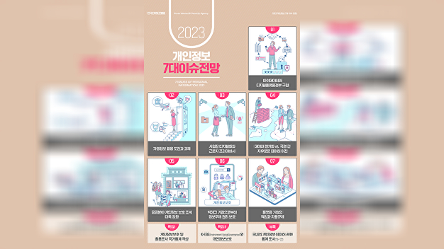 KISA, '2023 개인정보 7대 이슈 전망' 보고서 발간